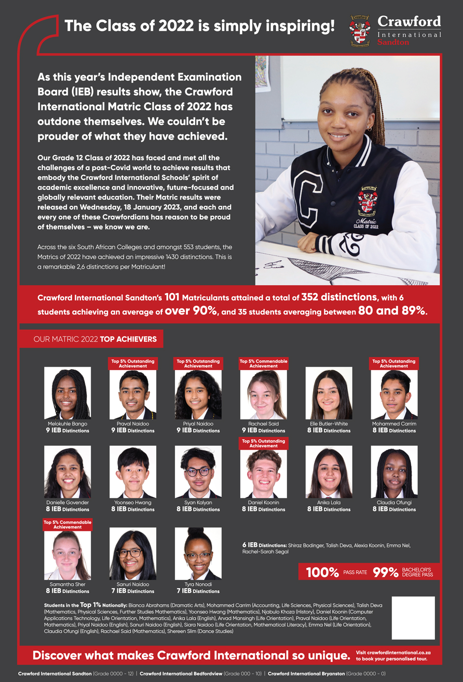 Crawford International | Bedfordview Edenvale News