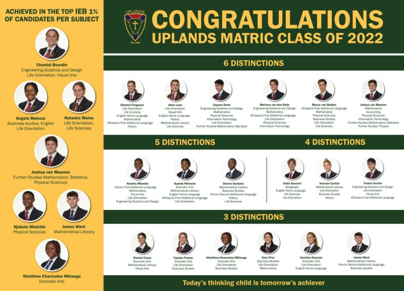 Top Achievers 2022 | Lowvelder