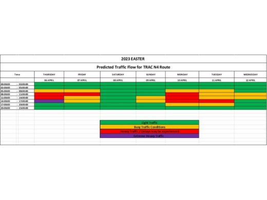 Traffic volumes expected to surge this Easter on the TRAC N4 Route ...