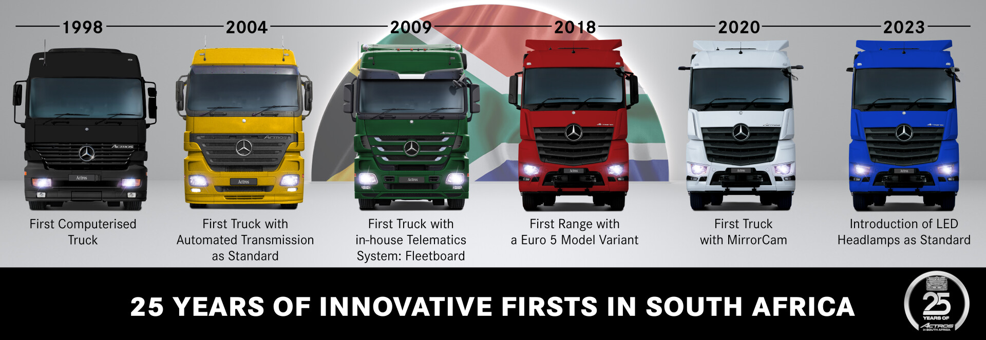 Actros celebrates 25 years | Network News