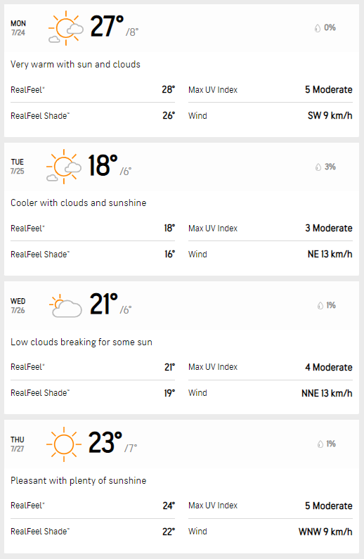 What to expect weather-wise in Polokwane this week | Review
