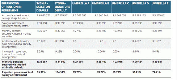 Retiring from an umbrella fund | The Citizen