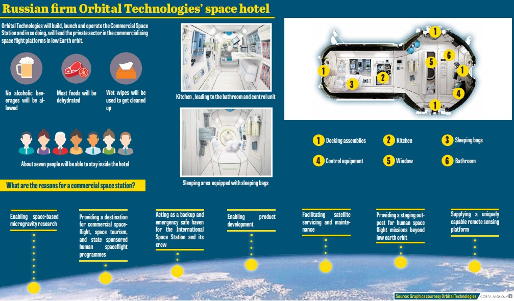 Space hotel now a reality | The Citizen