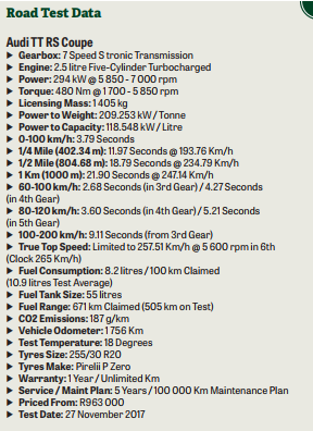Audi TT RS Coupe – dynamite in a small package | The Citizen