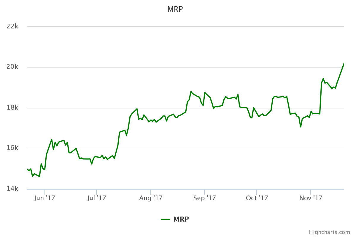 Is Mr Price getting its mojo back? | The Citizen