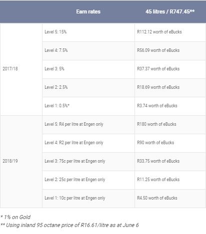 Big eBucks changes coming | The Citizen