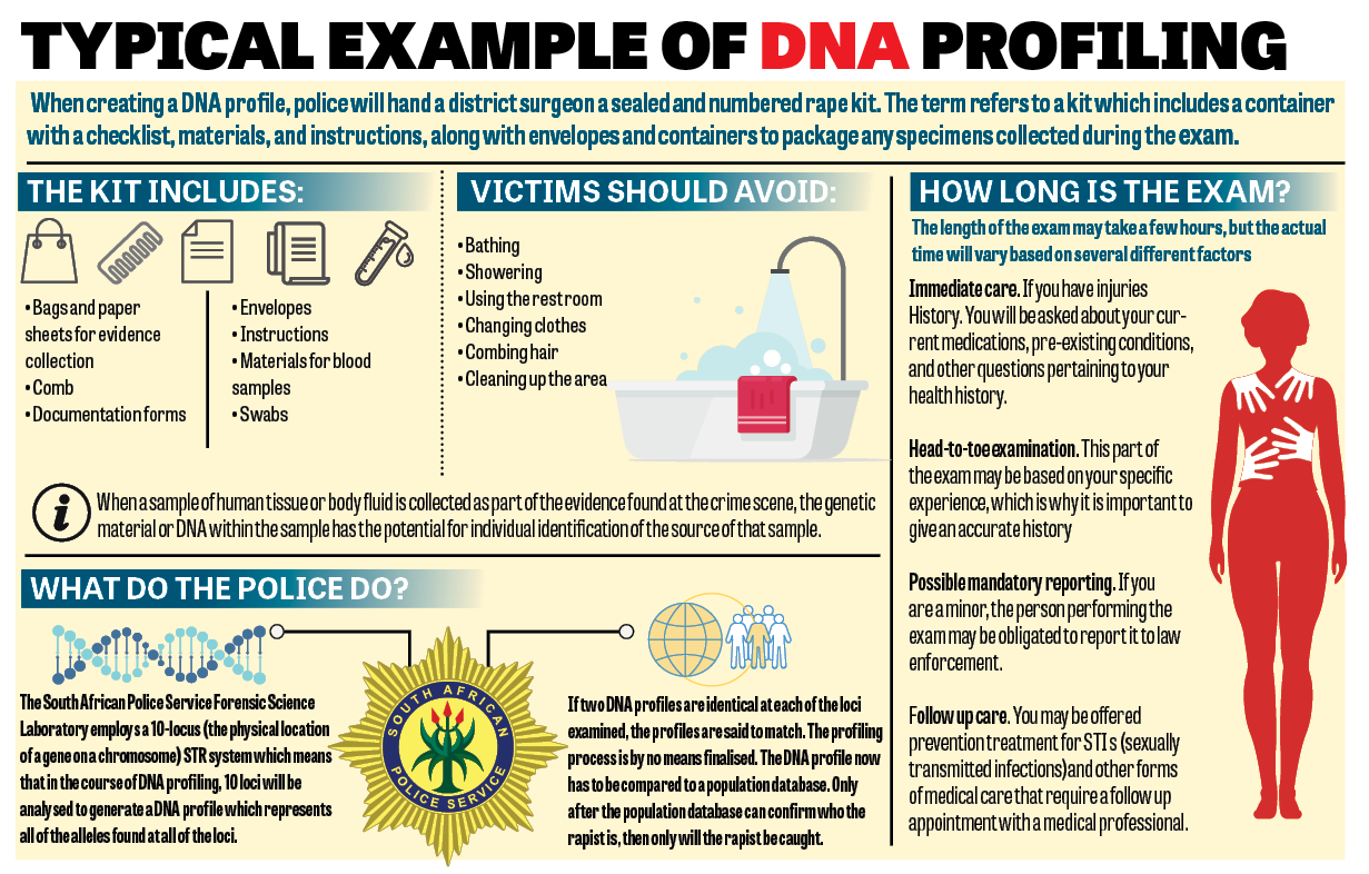DNA test backlog chaos denies justice, causes distress | The Citizen