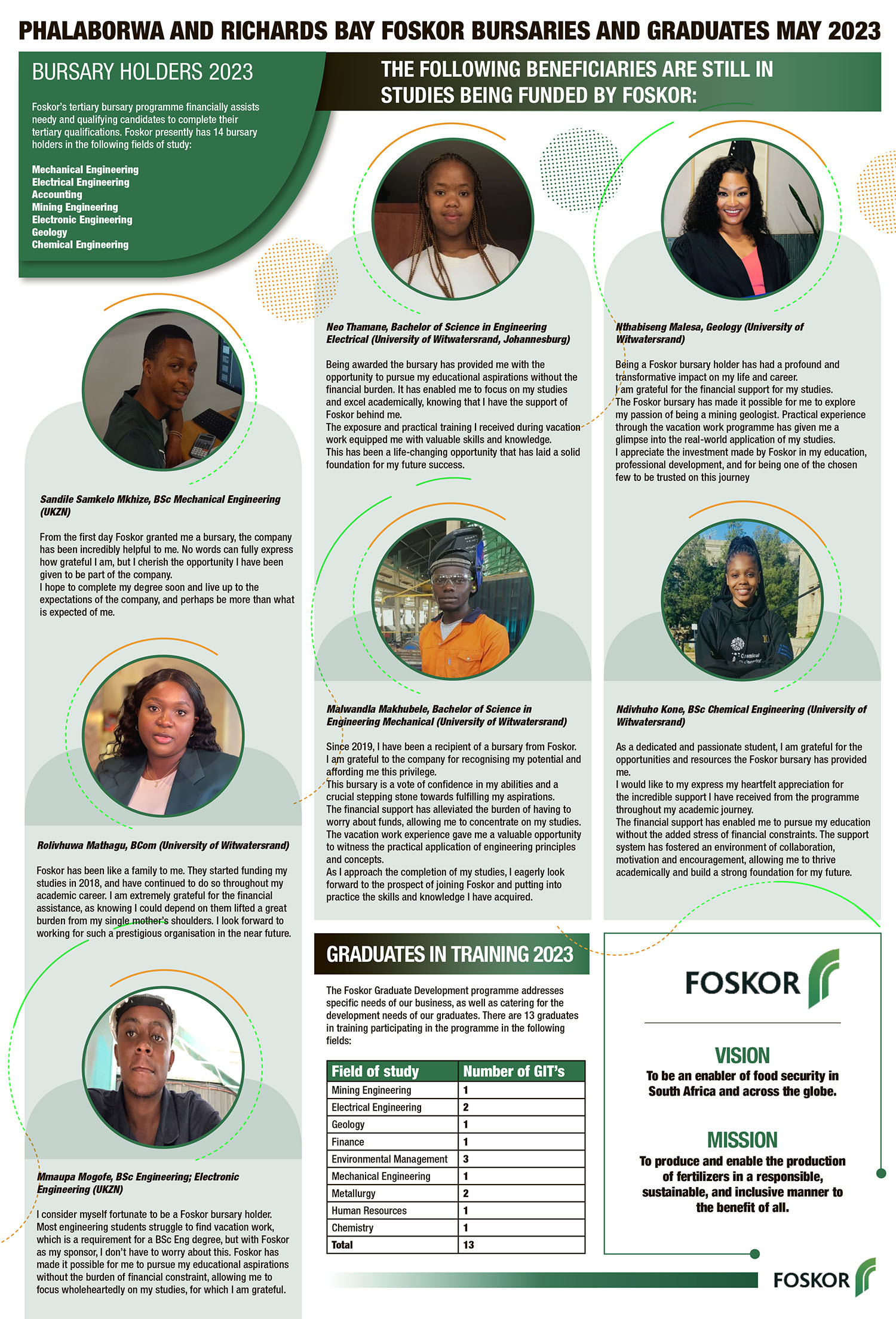 Foskor Bursaries and Graduates May 2023 | Zululand Observer